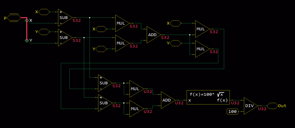 Plus+1 components - Plus+1 Engineering